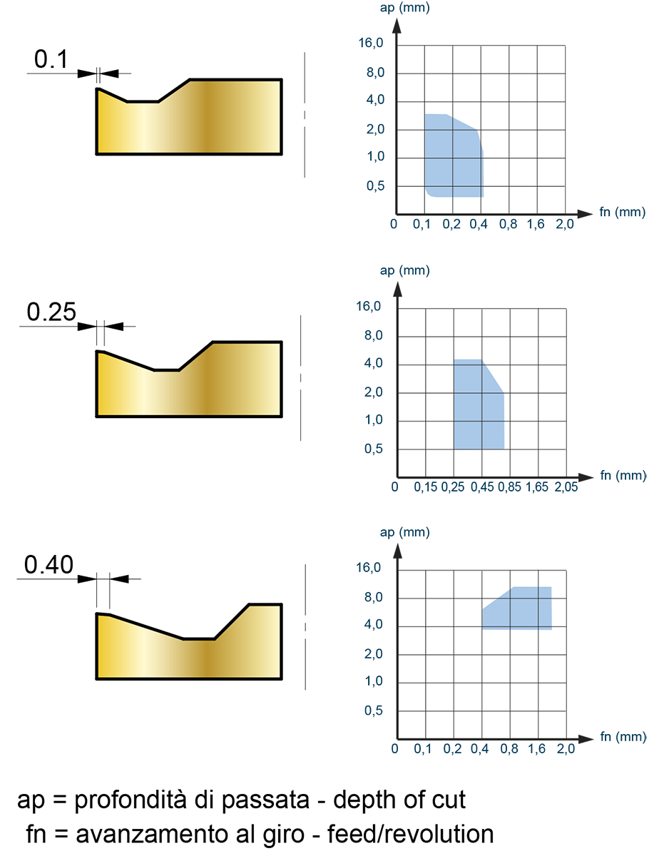 WHAT IS HONING AND WHAT IS IT FOR?