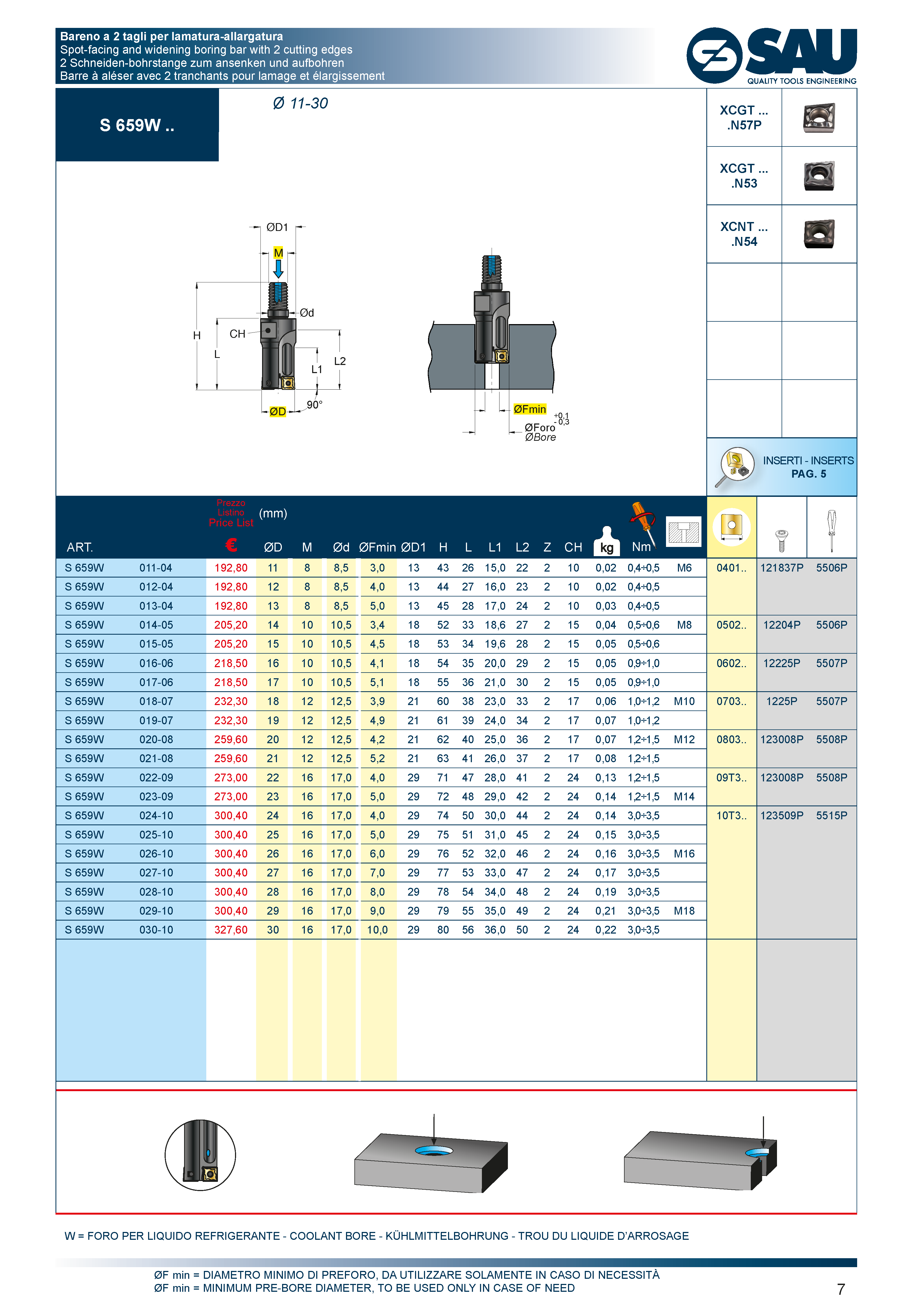 Inserti per barenatura e alesatura