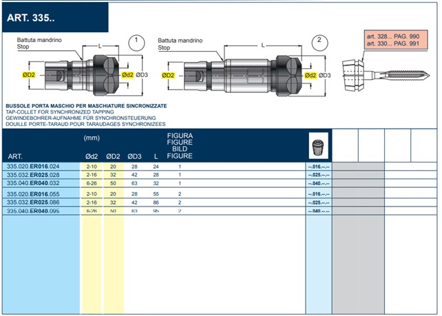 What is synchronized tapping?