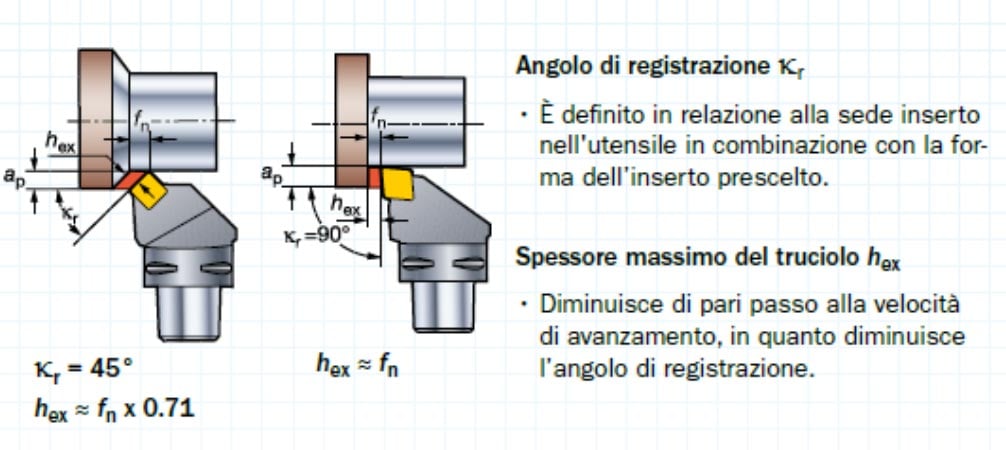 Turning: Which insert should I use?